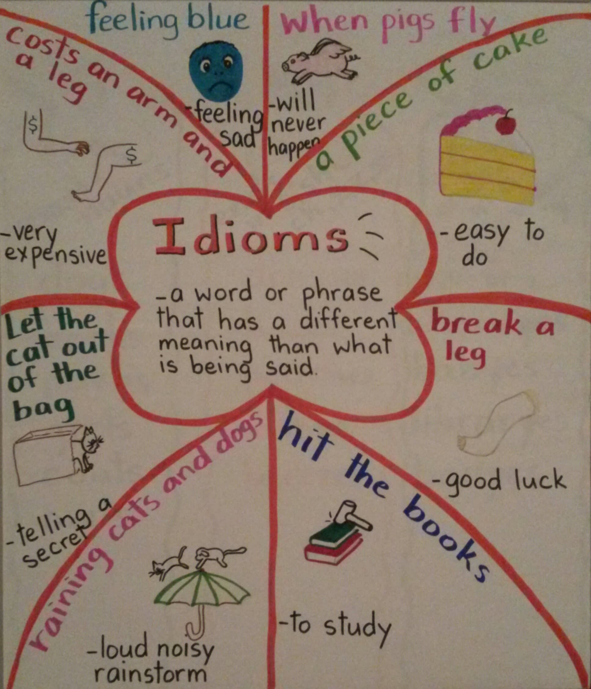 Idioms Chart