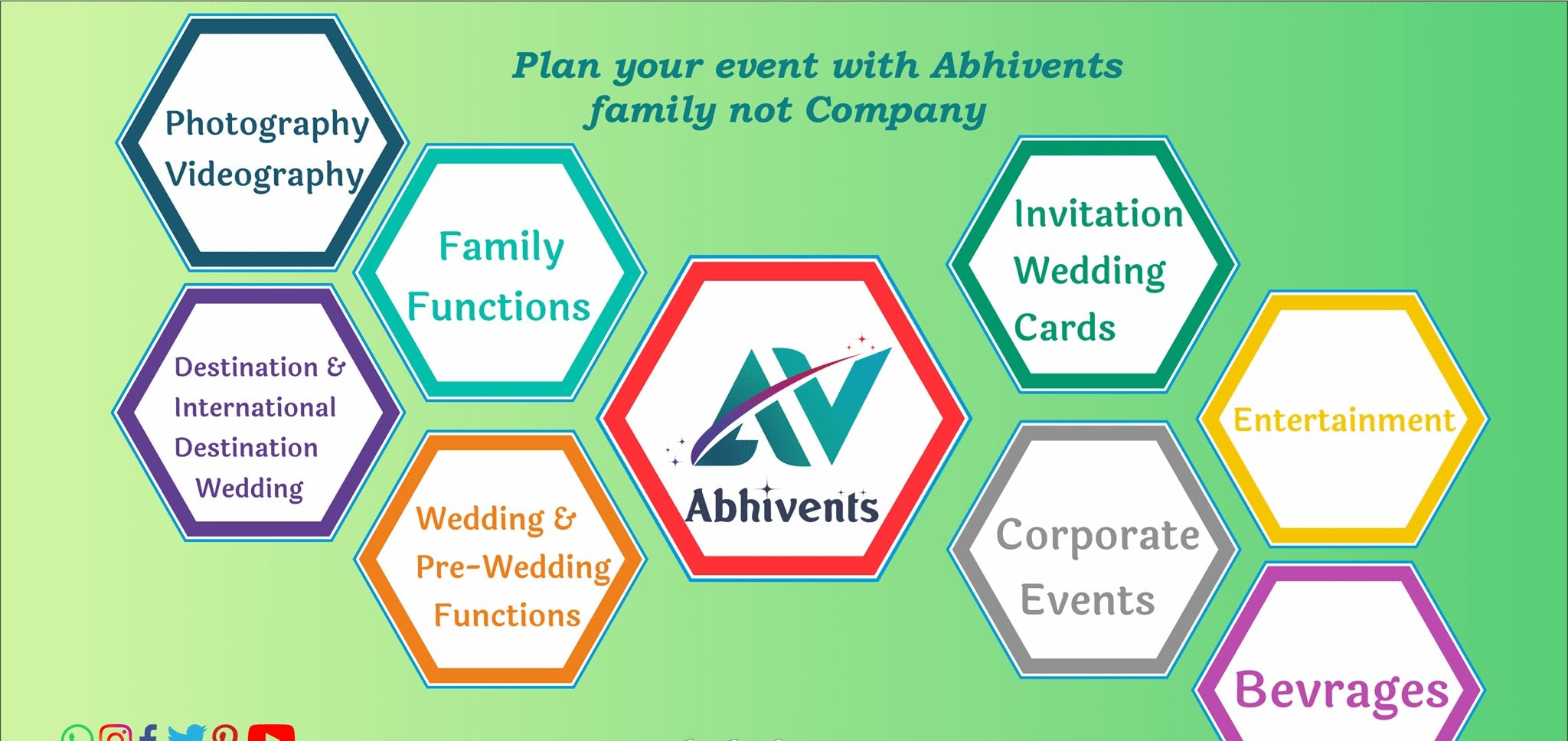 Abhivents - Event Management | Model Town