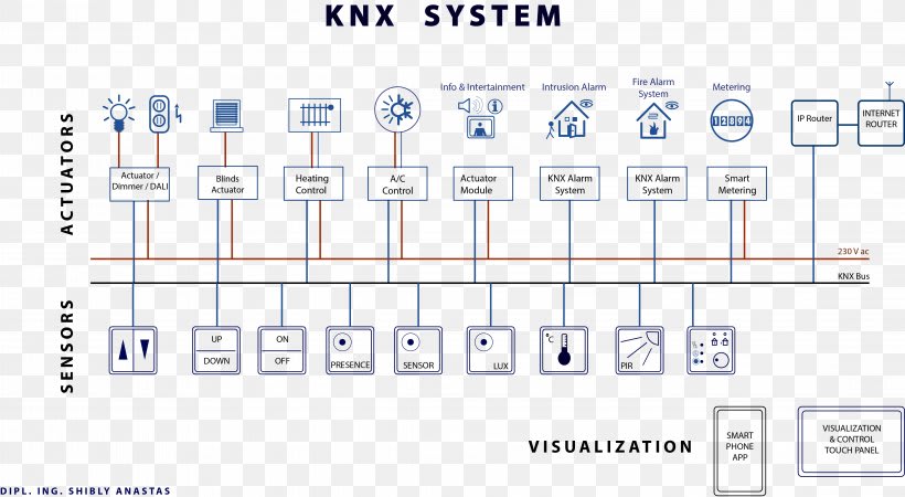 KNX Building Protocol - Skylark Automation | Pune Home Security