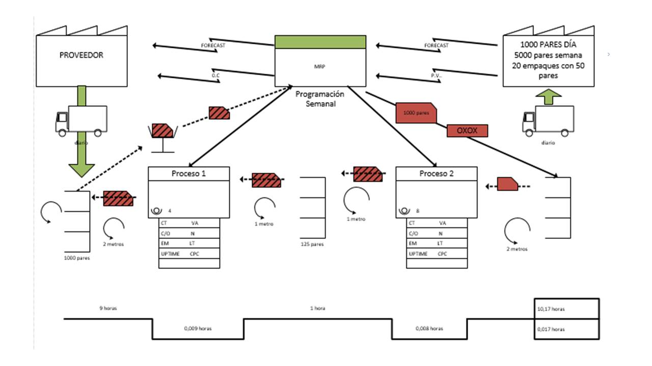 VSM Value Stream Mapping / Mapa do Fluxo de Valor - FILOSOFIA LEAN ...