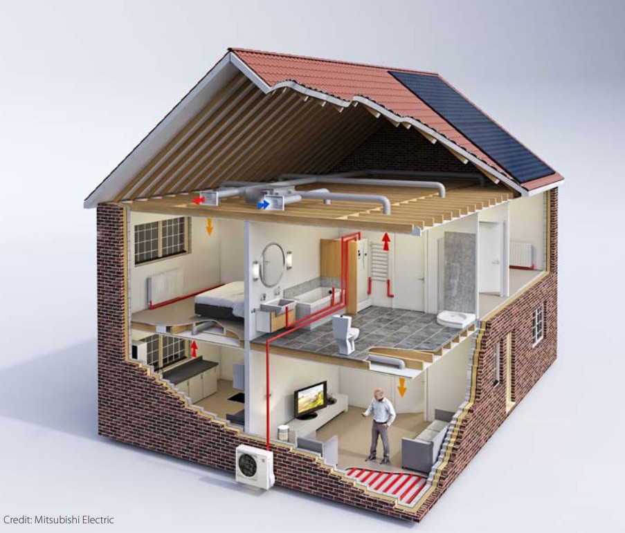 Retrofit Assessment - Product Portfolio - Micro Green Energy | EPC ...