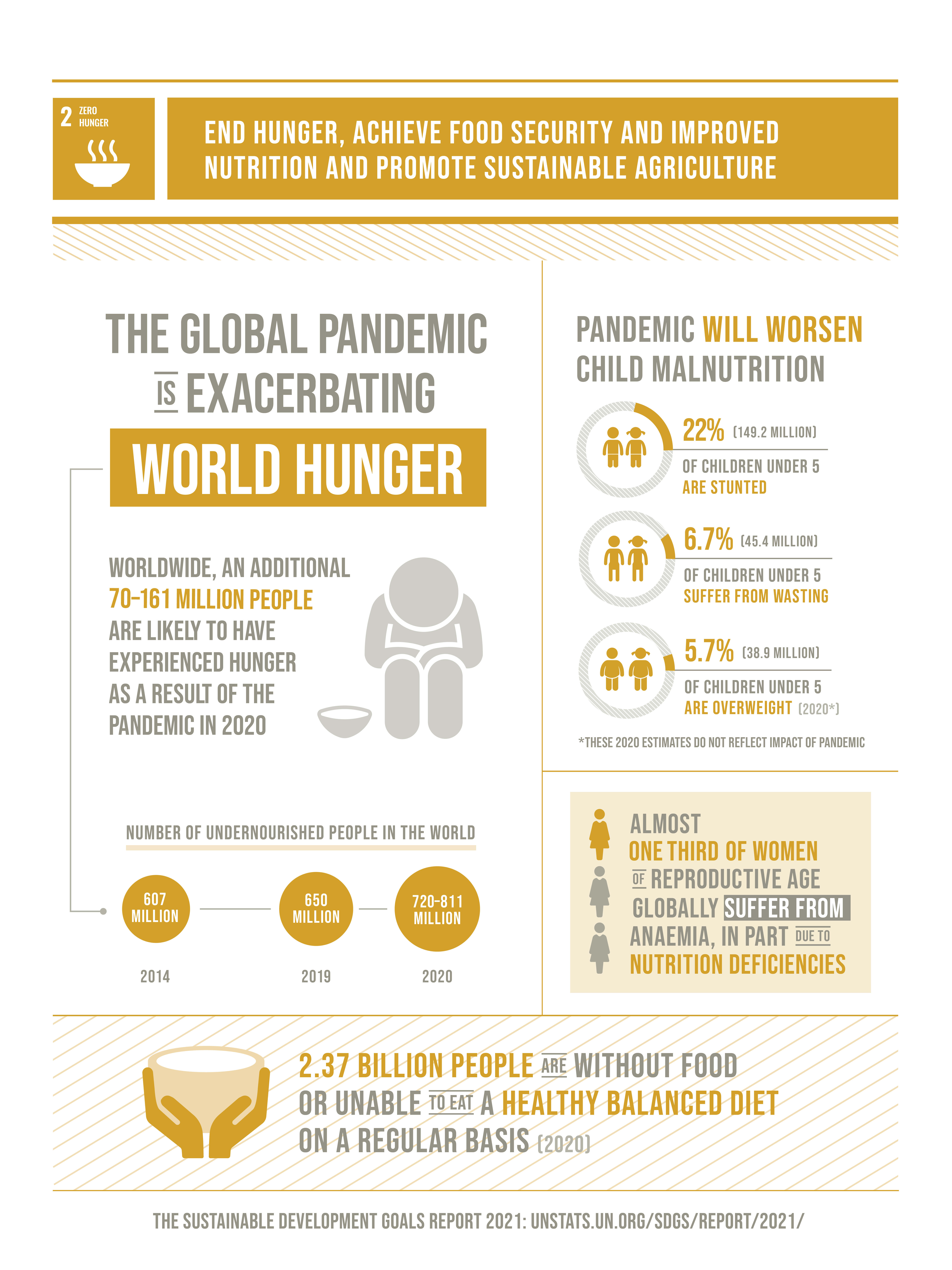 Goal 2 End hunger, achieve food security and improved nutrition