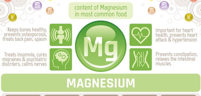 Magnesium - Vitamin Infusion Add-ons - Warriorz of Wellness IV ...