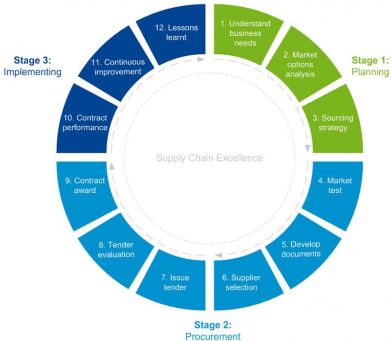 OJEU Compliant Energy Procurement - Energy Consultancy - Energy 4 ...