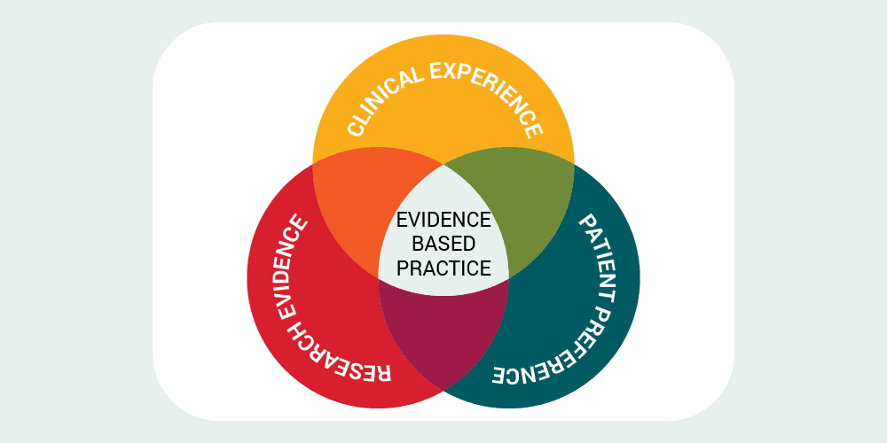 The Importance of Evidence-Based Practice - JMS Nutrition | Nutrition ...