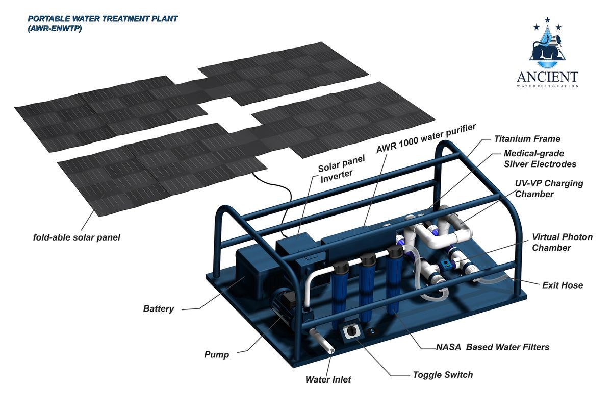 AWR-NPWTP Commercial - NASA-Based Commercial Water Filtration System ...