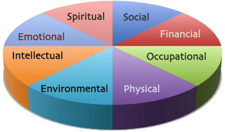 What is Functional Nutritional Medicine? - Benefits - Lifestyle ...