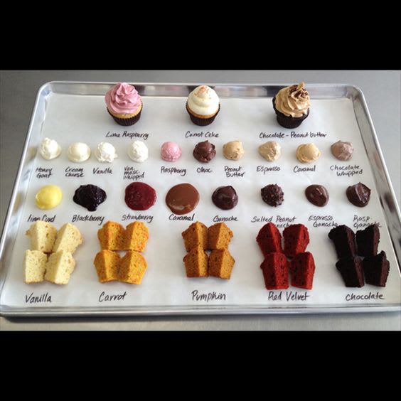 Cake Tastings - Custom Bakery - Cake Man's Sweets Bakery | Bakery ...