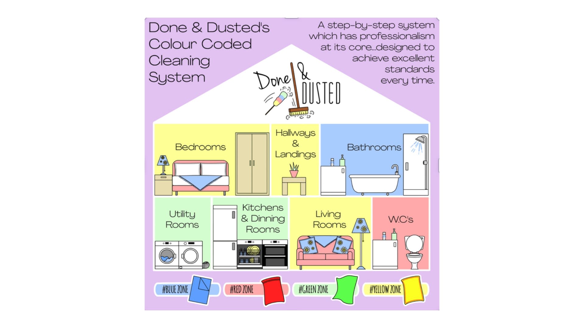 Colour Coded System - Done & Dusted | Complete Cleaning Services in Morden