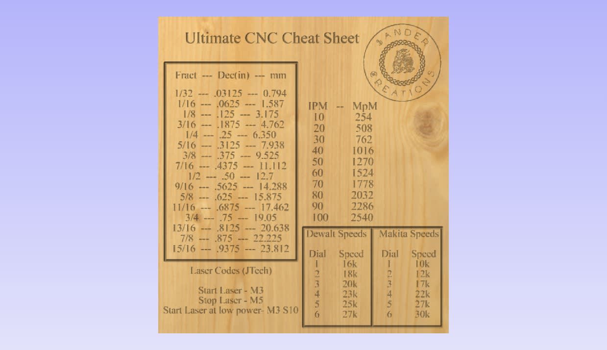 Ultimate CNC Cheat Sheet Digital File Digital Downloads Sander Ultimate CNC Cheat Sheet Digital File Digital Downloads Sander