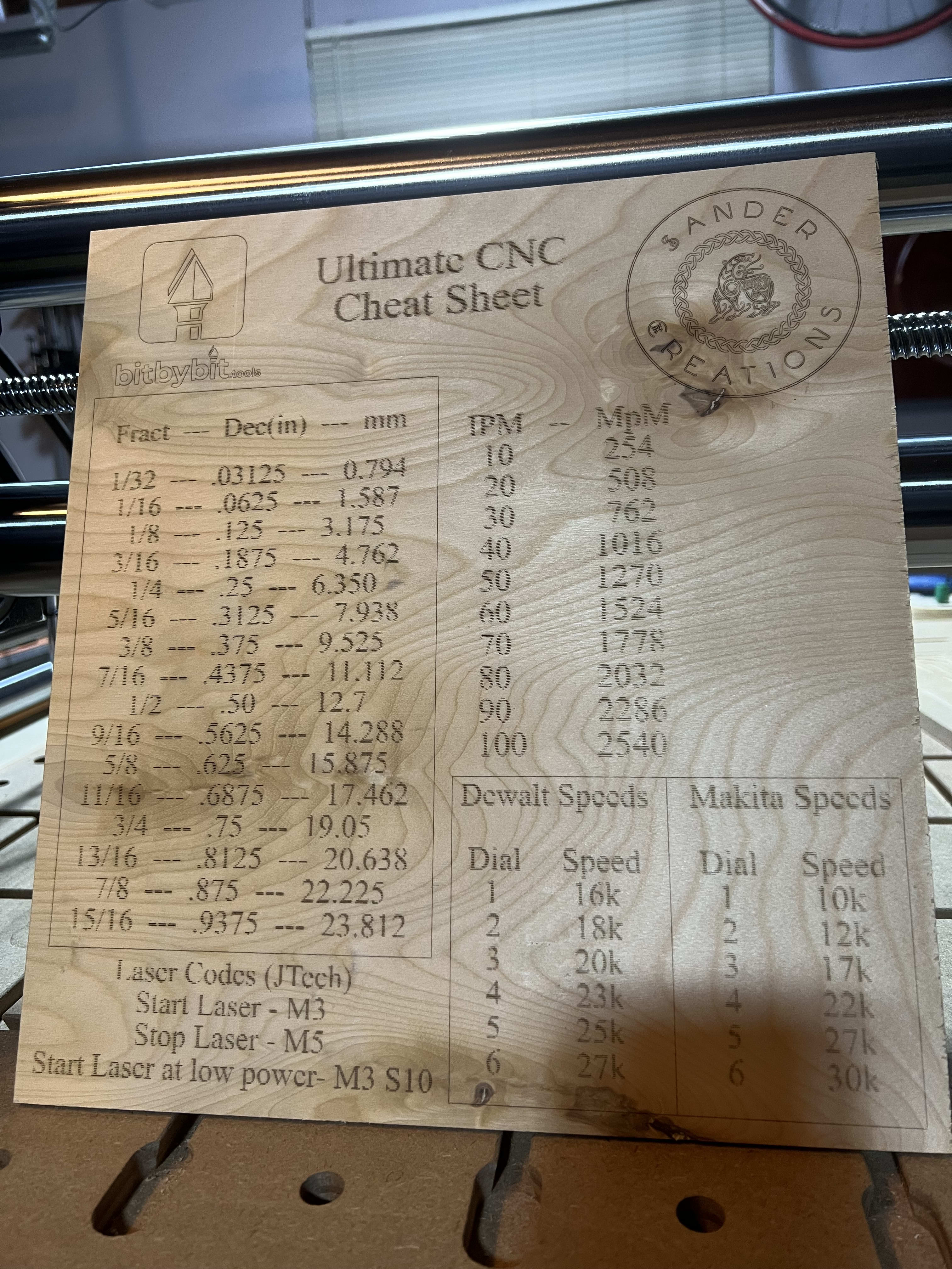 Ultimate CNC Cheat Sheet - Wood Designs - Sander Creations | Wood ...