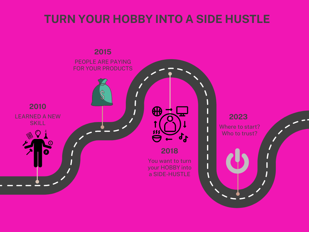 My Girlfriend's Business Incubator - Quick Start Guide: Turn Your Hobby ...