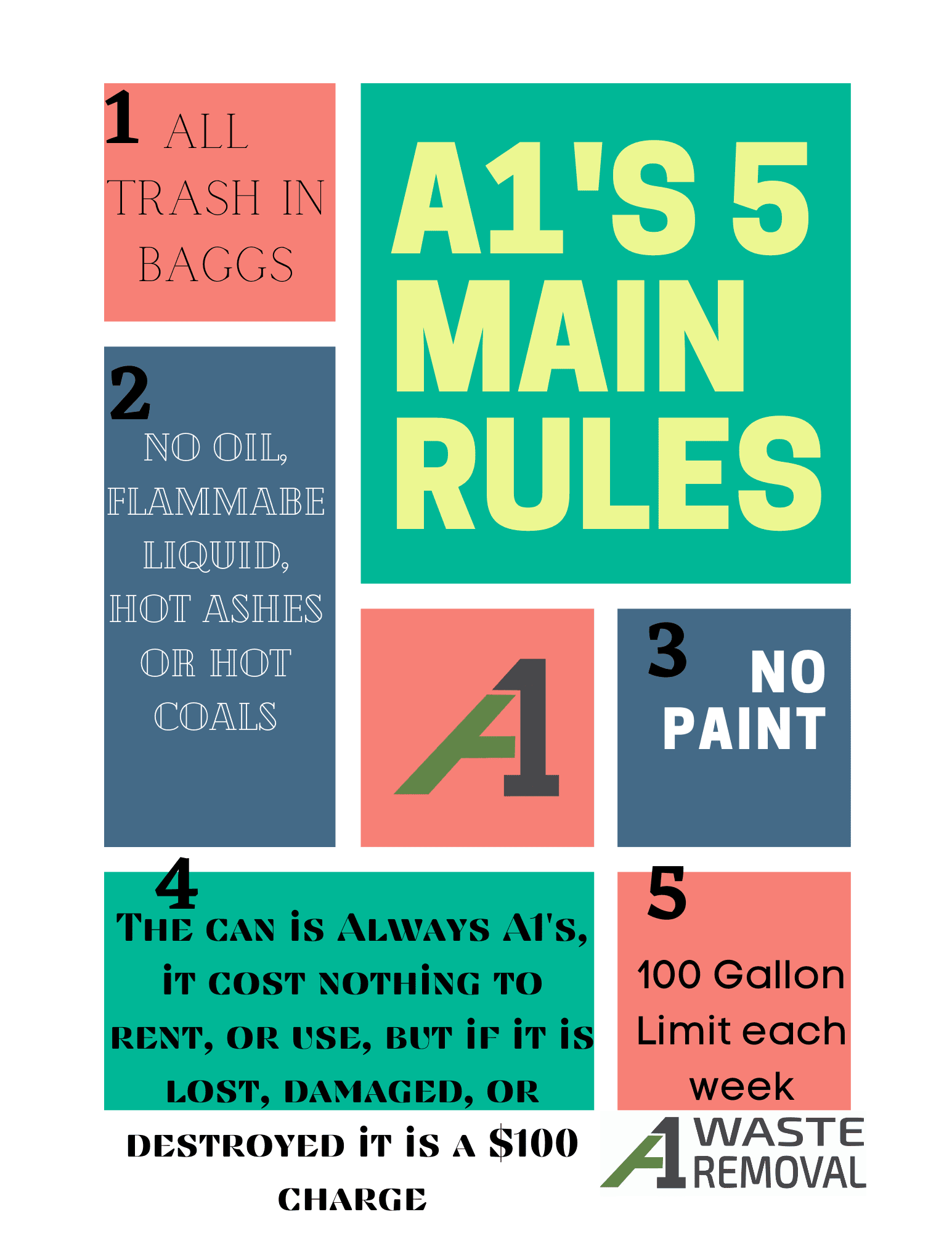 Our 6 Main Rules For Weekly Service - A1 Waste Removal | Garbage ...