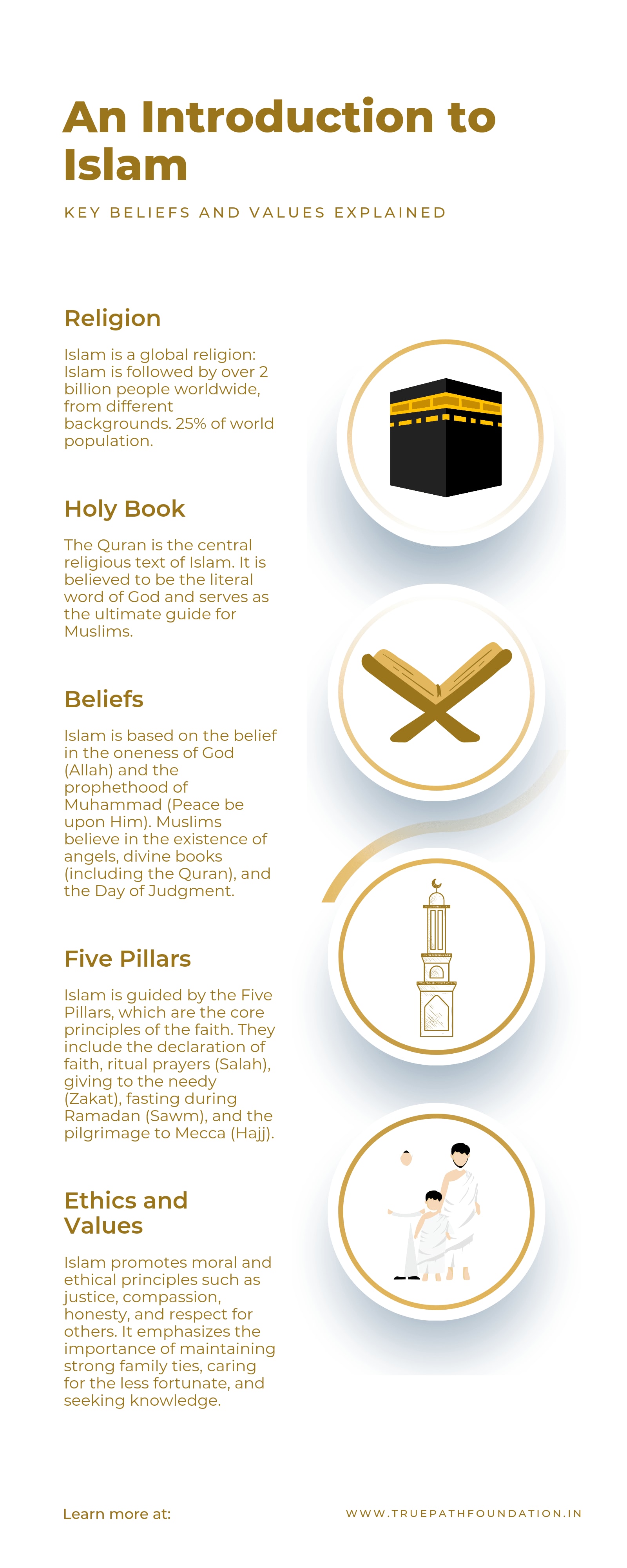 Infographic Quran