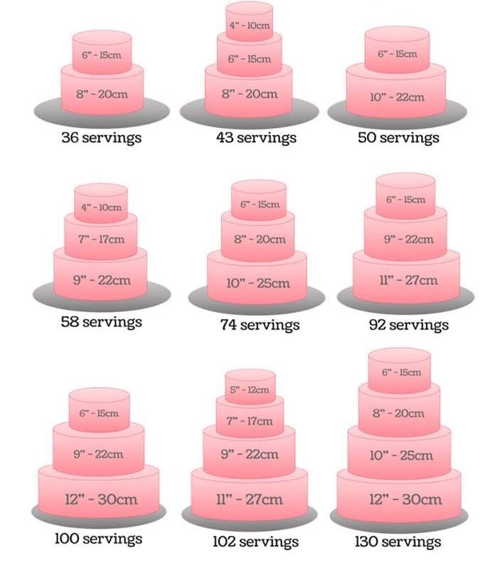 Sample Tier Chart - Tier Chart - Custom Cakes by Giselle - Cake Shop ...