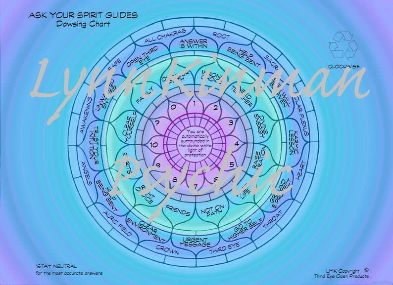 Pendulum Dowsing Chart Ask Your Spirit Guides - Pendulum Charts ...