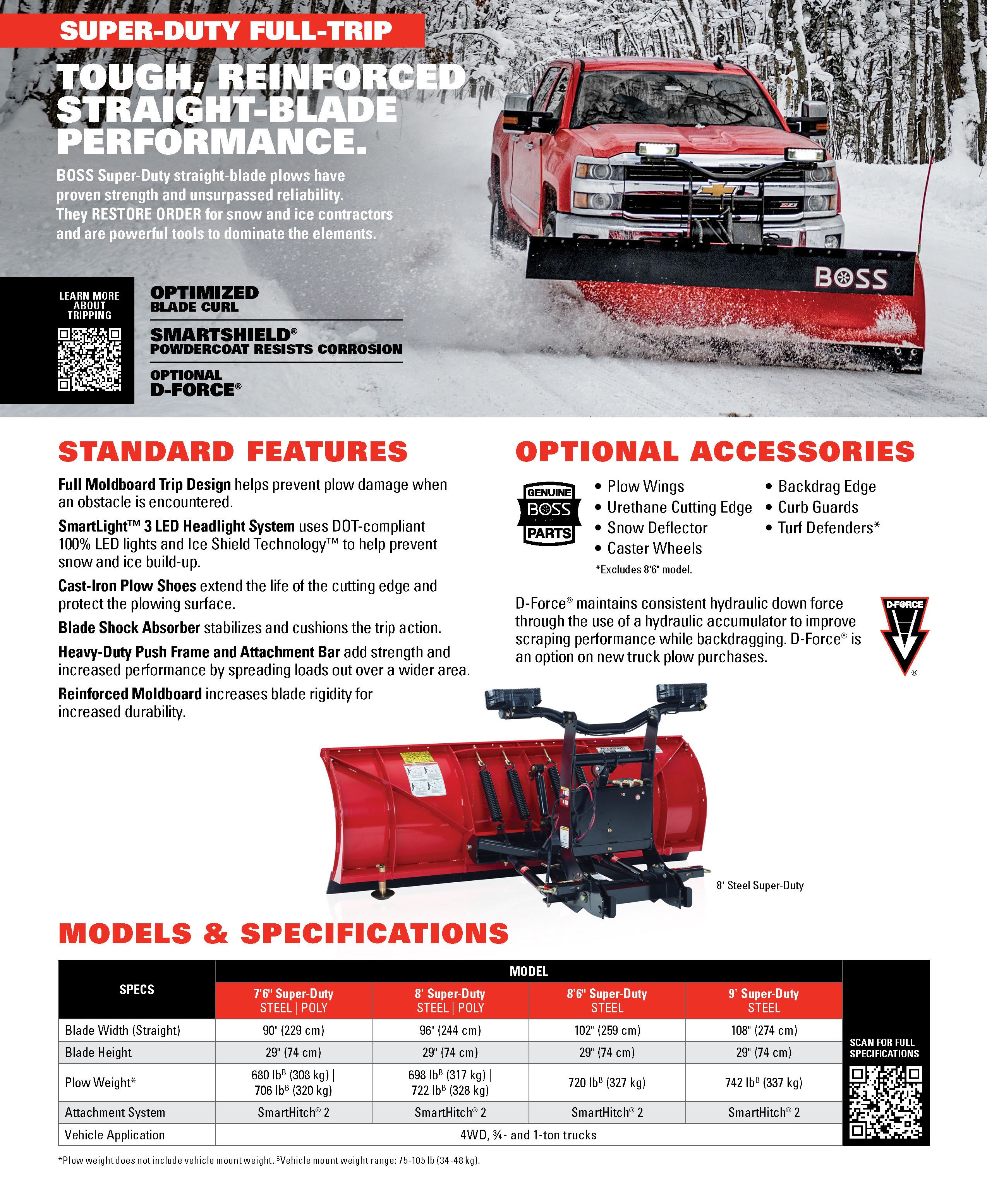 Boss Super Duty Full Trip Straight Blades - Boss Truck Equipment - Dave ...