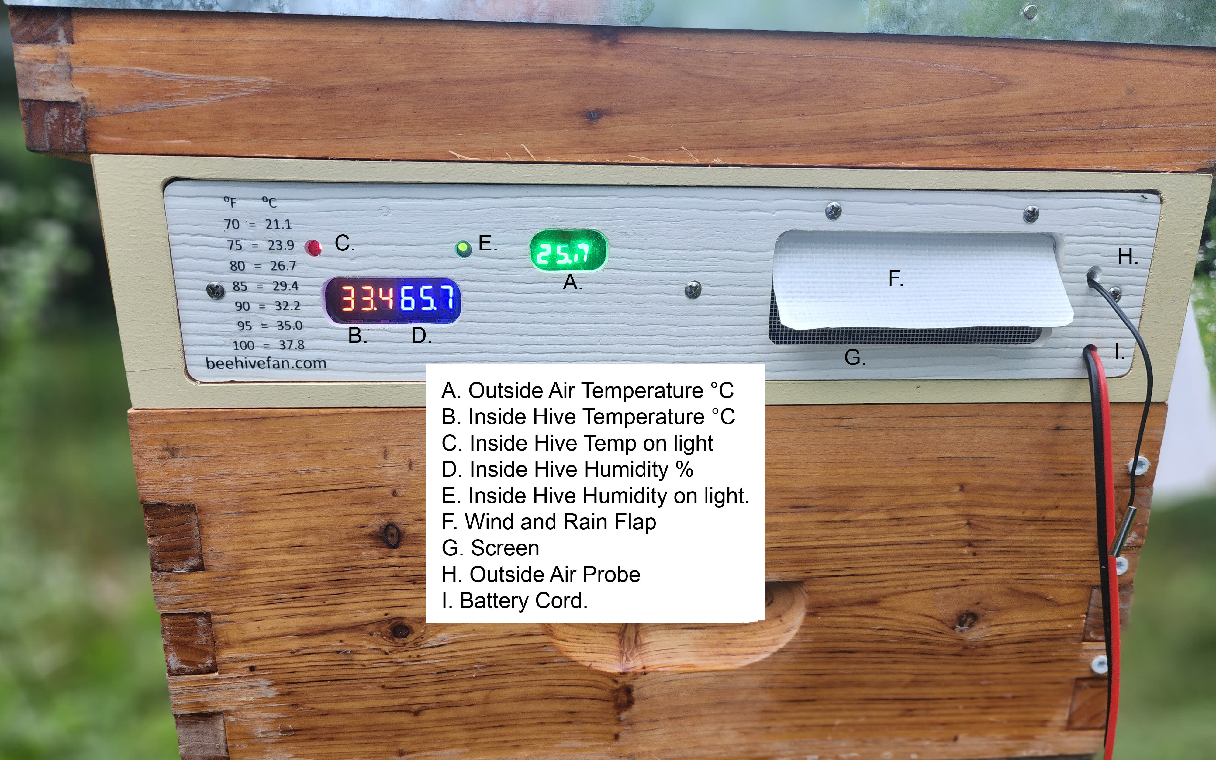 High Temperature And High Humidity cause Bees big problems. - Bee Hive ...