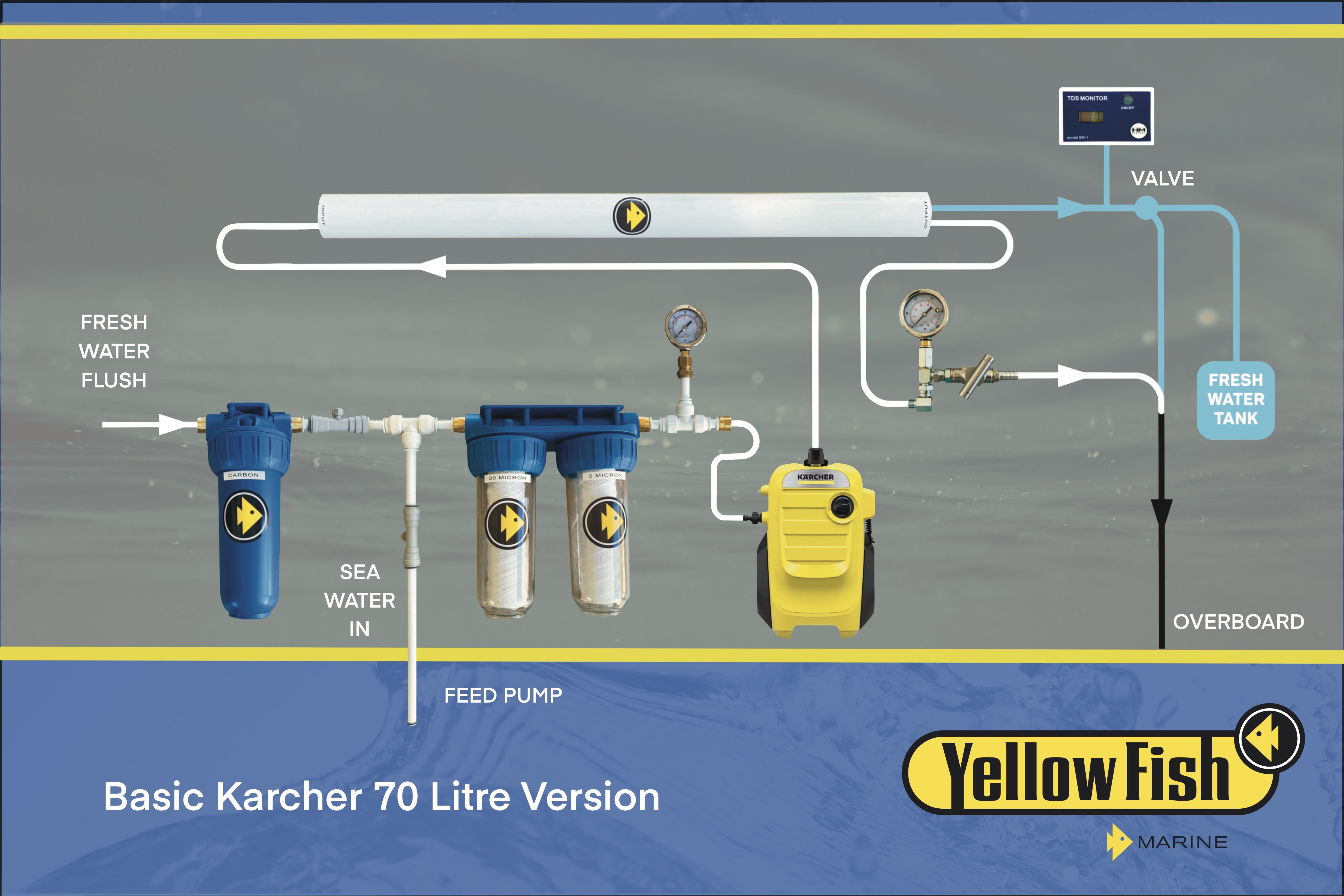 Yellow Fish Marine - Water Maker 70L - Water Makers and Parts - Yellow ...