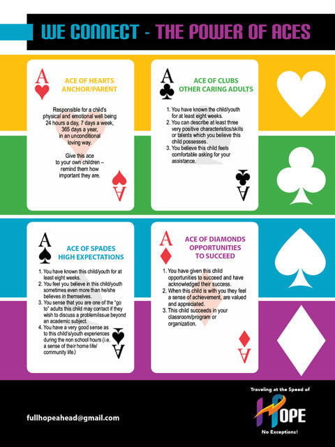 Ace Poster Showing All Four Aces - Posters - The Intersection Construct | Youth Development