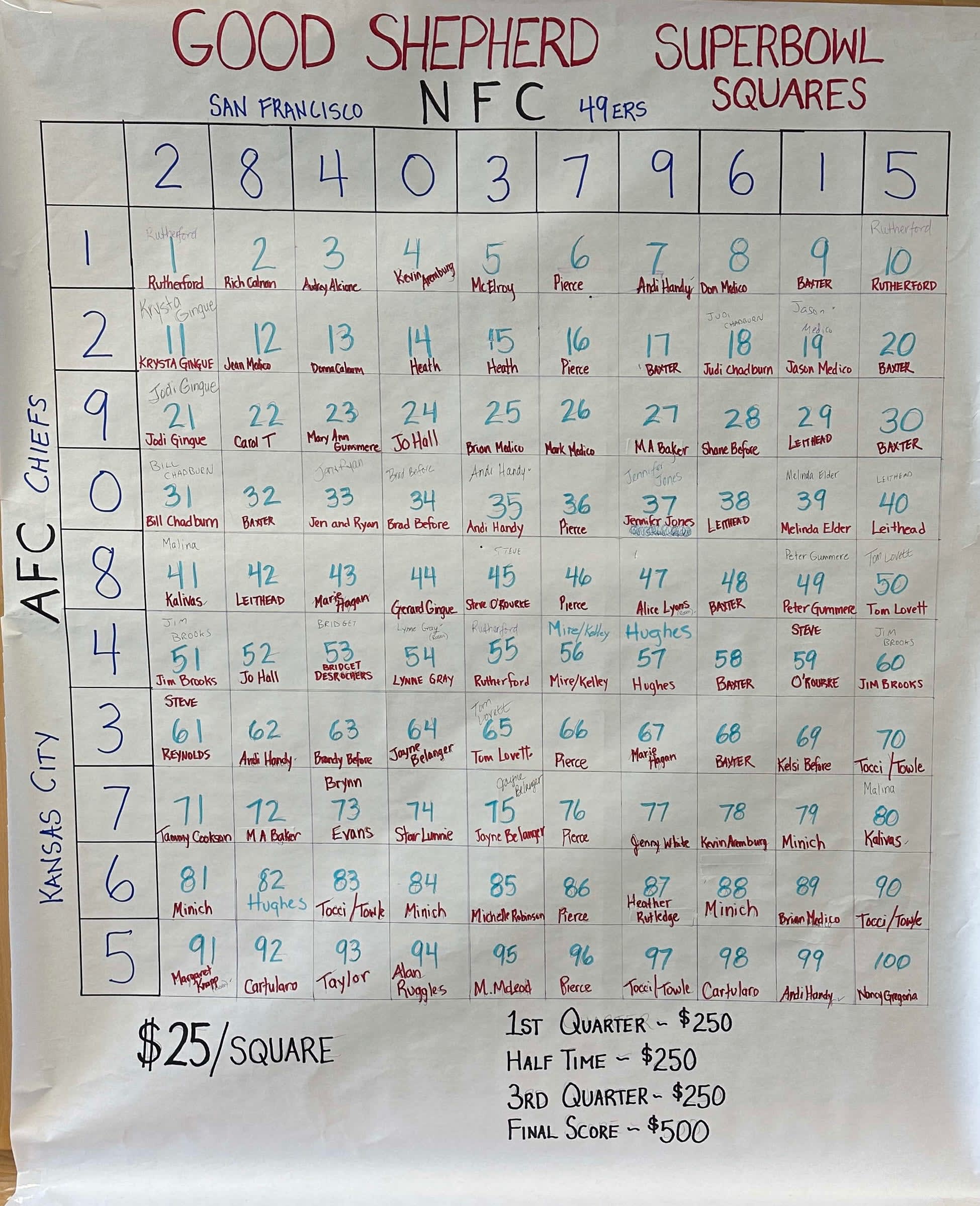 Check your Super Bowl numbers here! - Super Bowl Pool - Good Shepherd ...