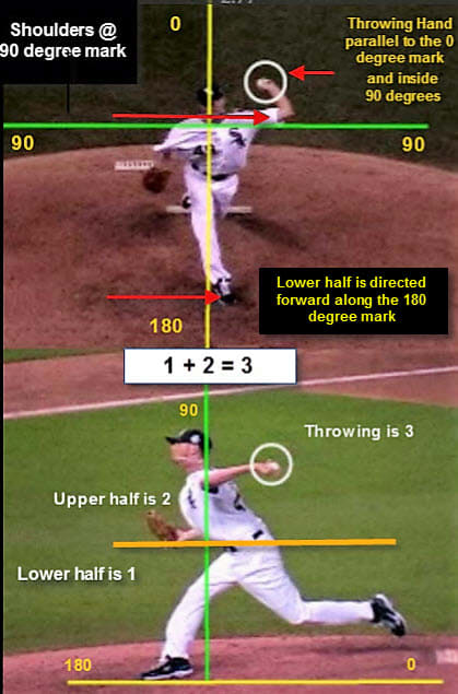 Pitching/Throwing Analysis - Analyze Pitch - Increase Velocity ...