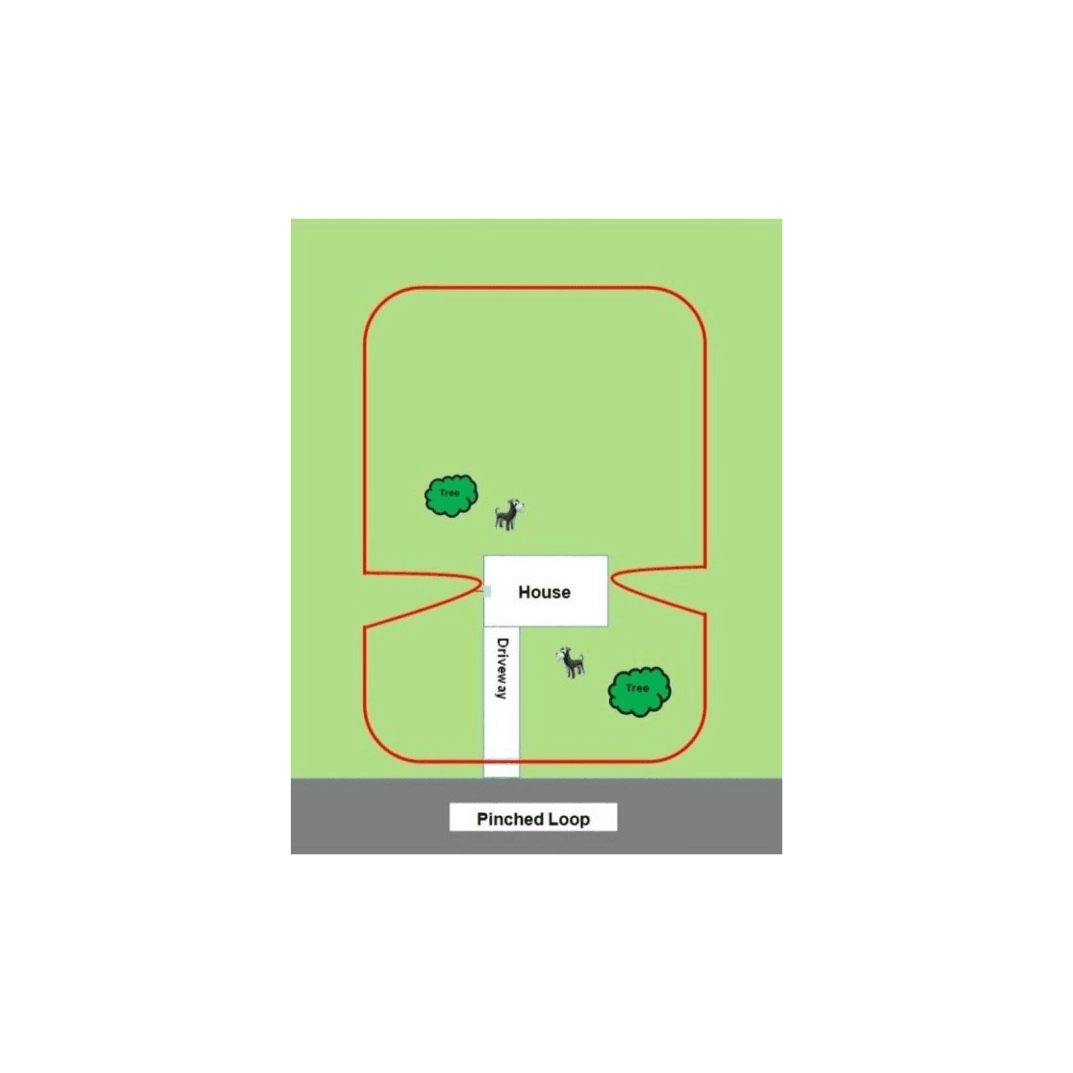 Pinched Loop - Fence Layouts - Superior Dog Fence | Invisible Fence ...