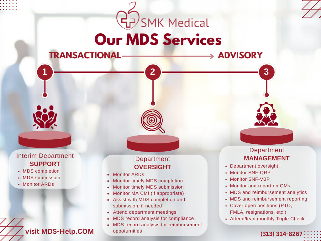 MDS Coverage, IDR Support & PDPM Auditing - 48hr Response | SMK Medical