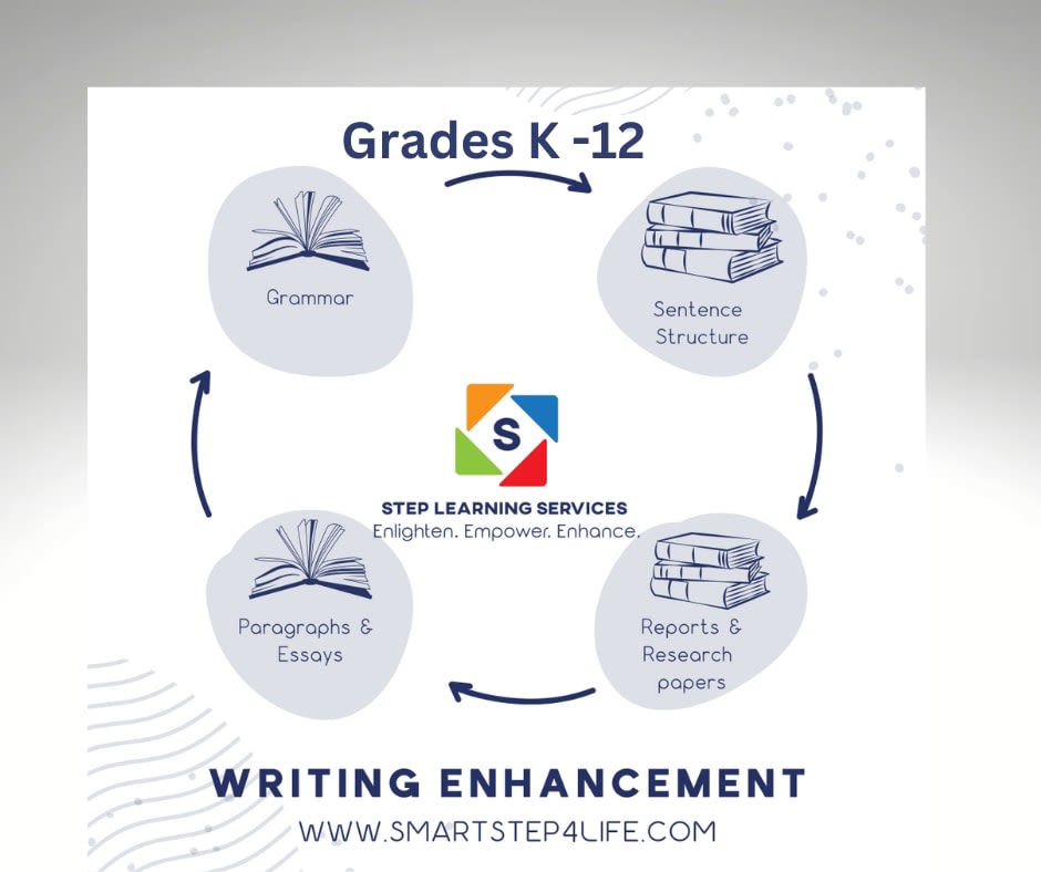 Writing - Tutoring - Step Learning Services - Tutoring in Cleveland