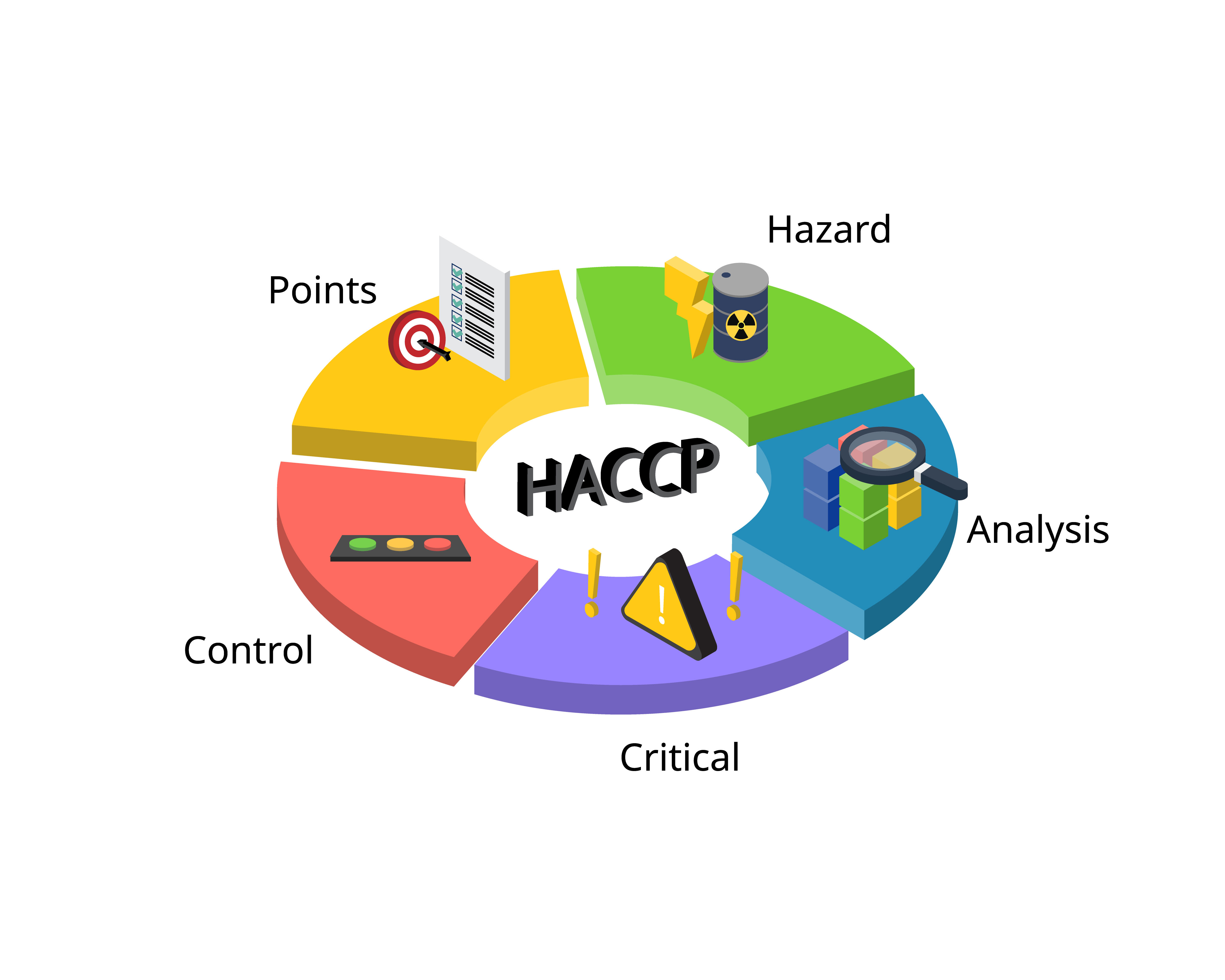 HACCP Analysis and Plan Development Services | HACCPDIY
