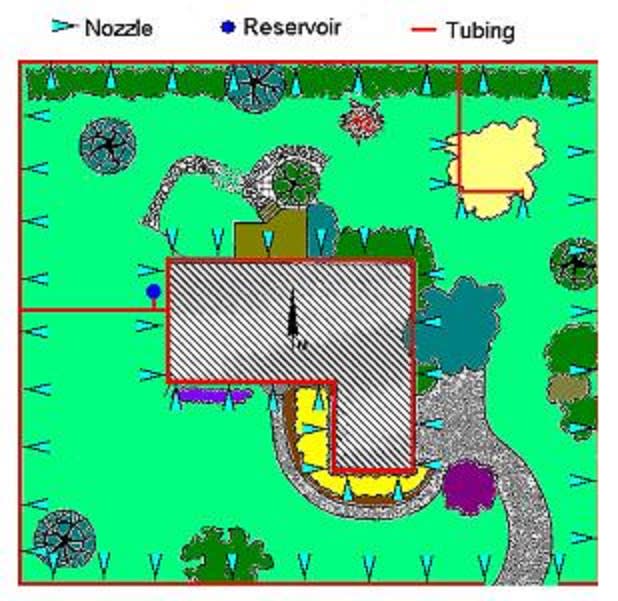 Property Survey and Custom Plan - Pest Control Solutions - Pest Control ...