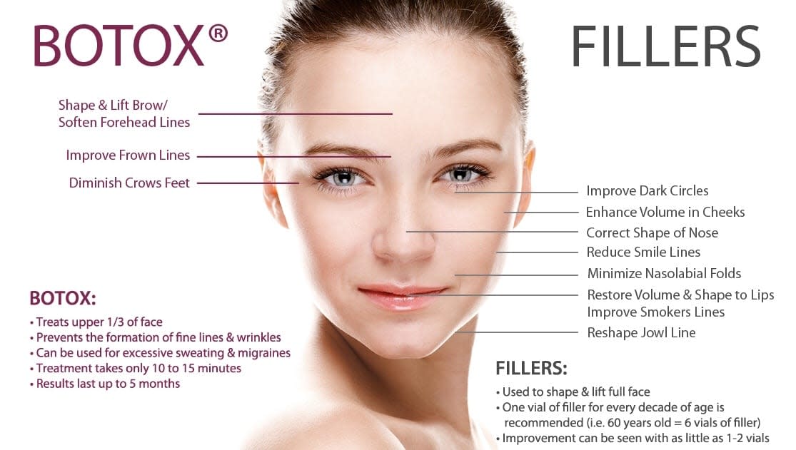 Botox - Botox and Fillers - Forever Young Aesthetics - Premier Med Spa ...