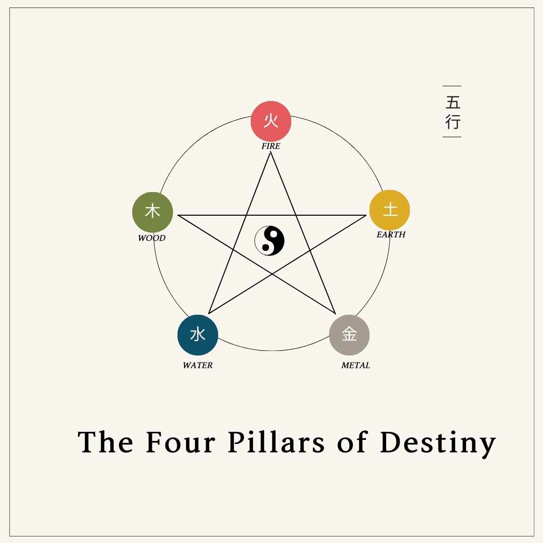 Exploring Saju: Understanding the Four Pillars of Destiny - K ...