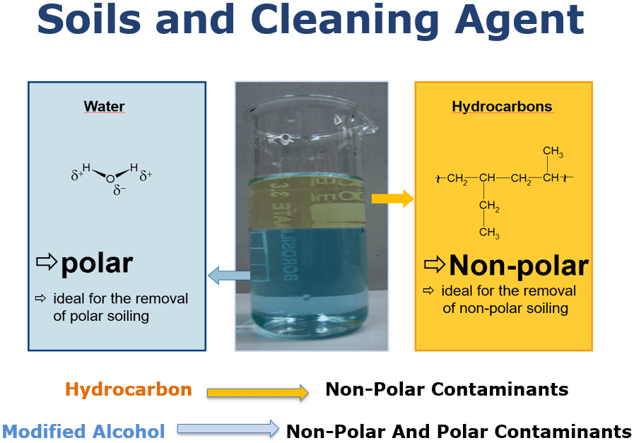 Vacuum Degreasing Chemical Products - Chemistry - Solvent - Mid America ...