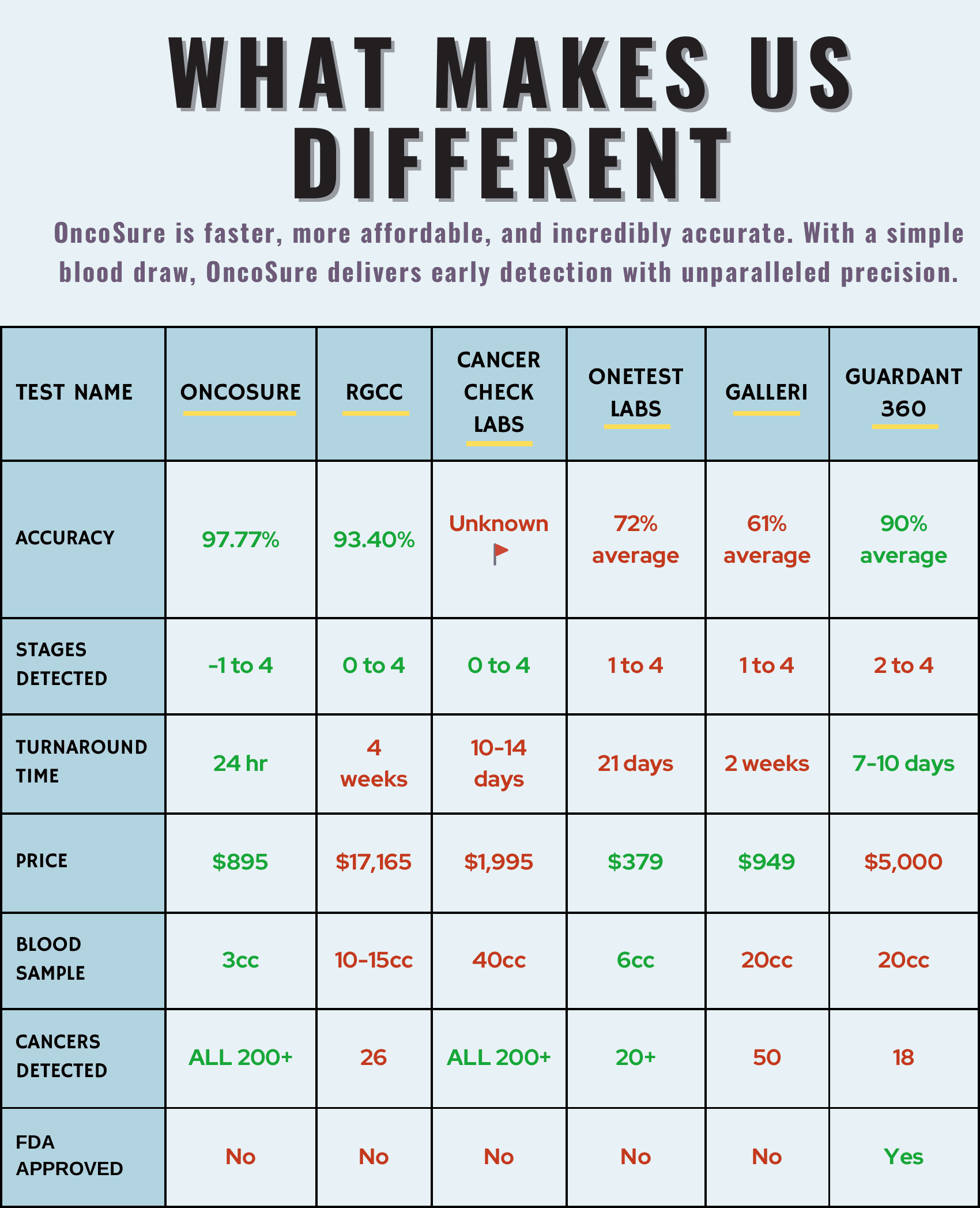 Early Detection Cancer Screening - Early Detection Cancer Screening ...